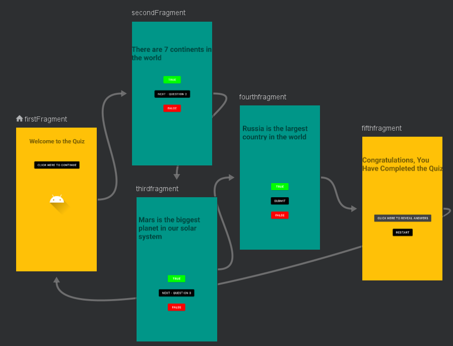 GitHub - HarisMahmood8/Quiz-App-Fragments