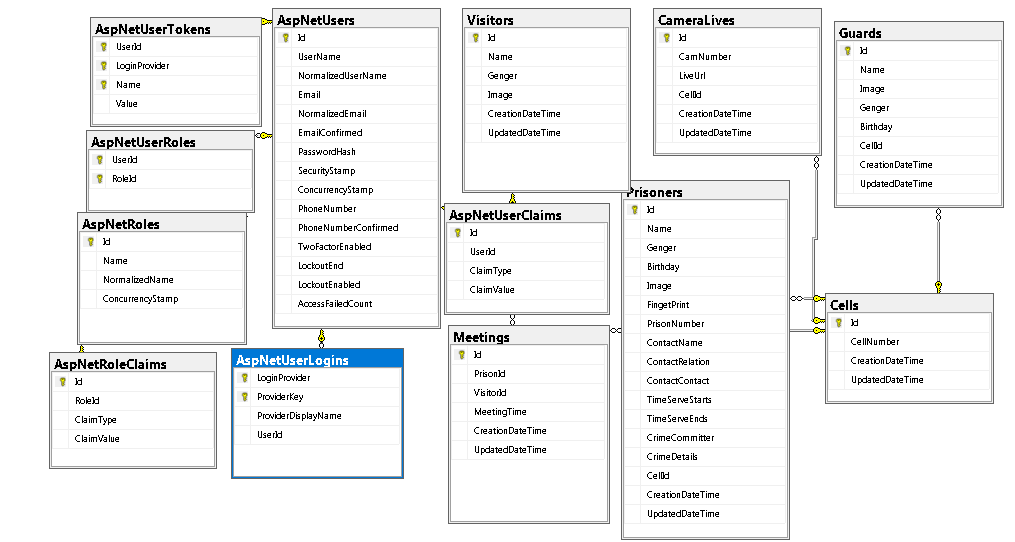GitHub - NurymEtu/PrisonManagement