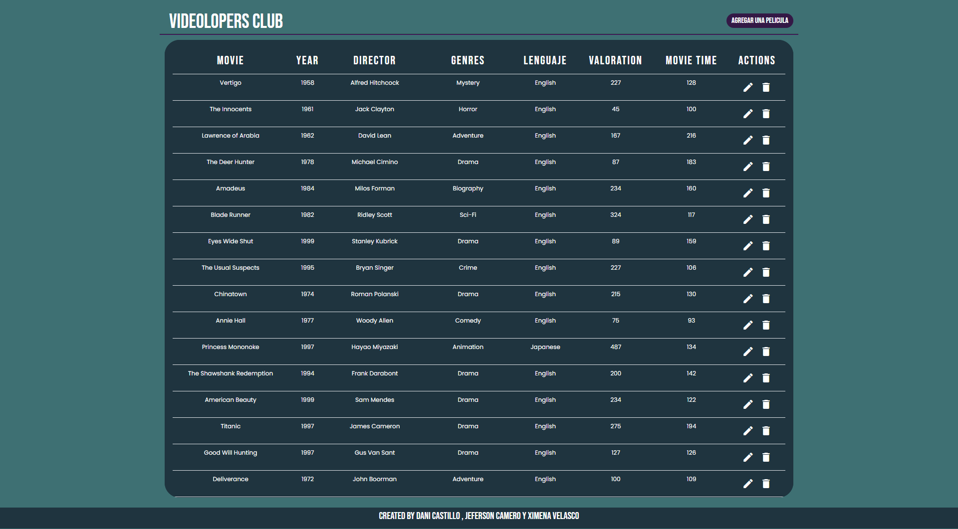 GitHub - jefdavgar/videoclub
