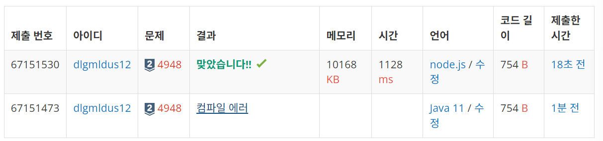 Day8_4948 · Issue #8 · DoYouKnow-Algorithm/2023AutumnSeason · GitHub