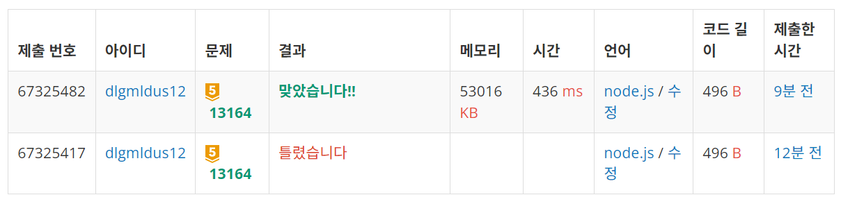 Day10_13164 · Issue #10 · DoYouKnow-Algorithm/2023AutumnSeason · GitHub