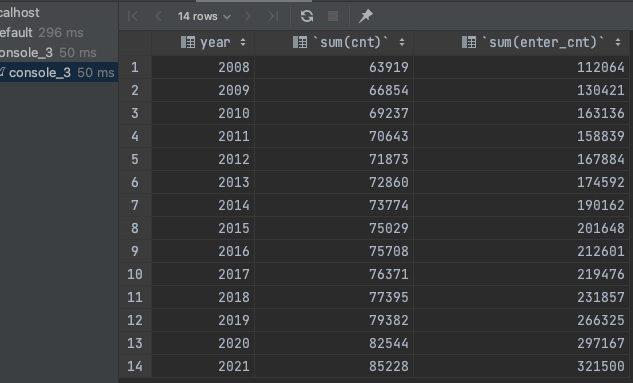 GitHub - solbiko/Increasing-the-Ageing-Population-Public-Data: 공공 데이터 포탈의 소스 테이터에서 SQL을 활용해 통계 ...
