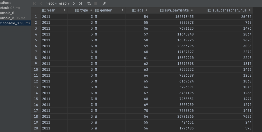 GitHub - solbiko/Increasing-the-Ageing-Population-Public-Data: 공공 데이터 포탈의 소스 테이터에서 SQL을 활용해 통계 ...