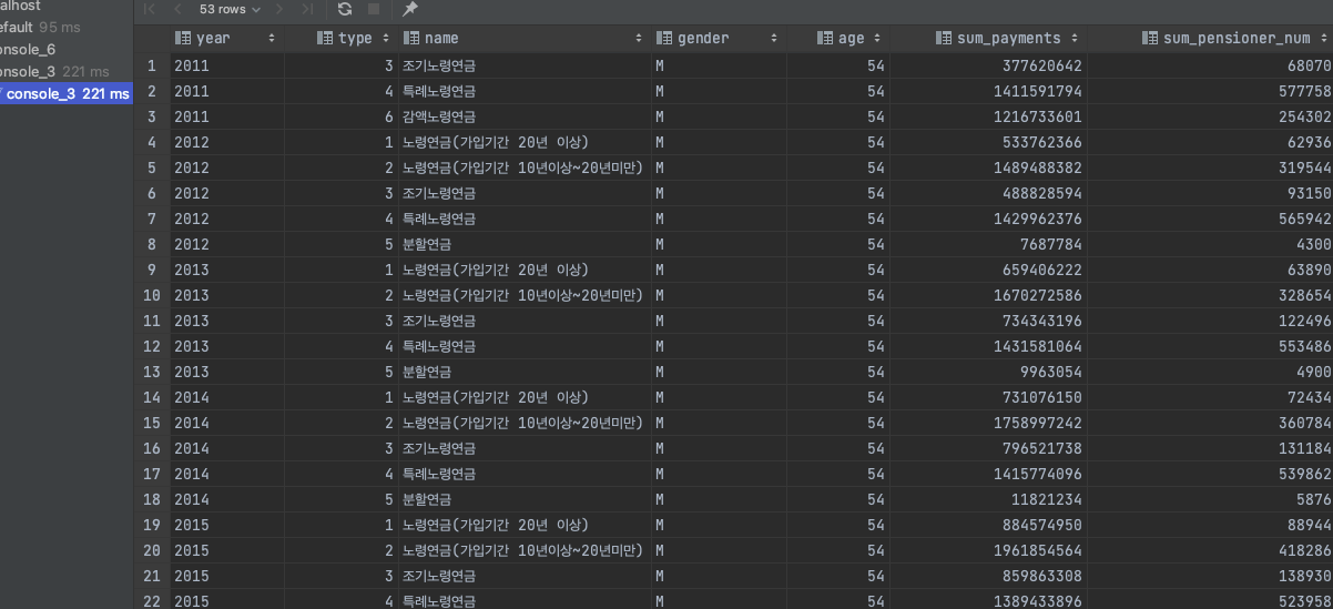 GitHub - solbiko/Increasing-the-Ageing-Population-Public-Data: 공공 데이터 포탈의 소스 테이터에서 SQL을 활용해 통계 ...