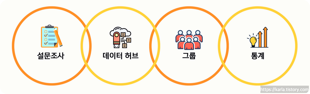 GitHub - solbiko/survey_platform: 설문조사 기반 데이터 공유 플랫폼