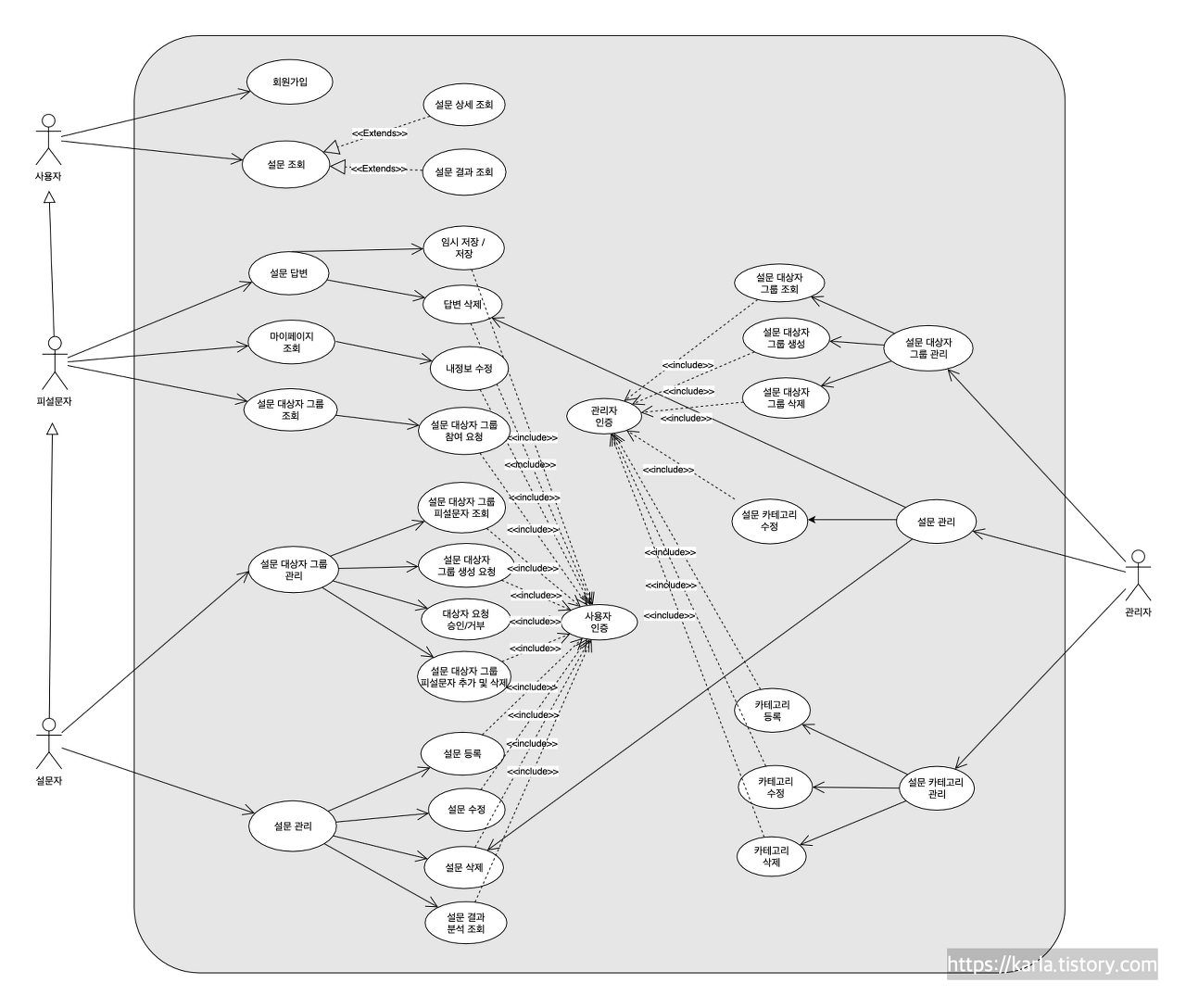GitHub - solbiko/survey_platform: 설문조사 기반 데이터 공유 플랫폼