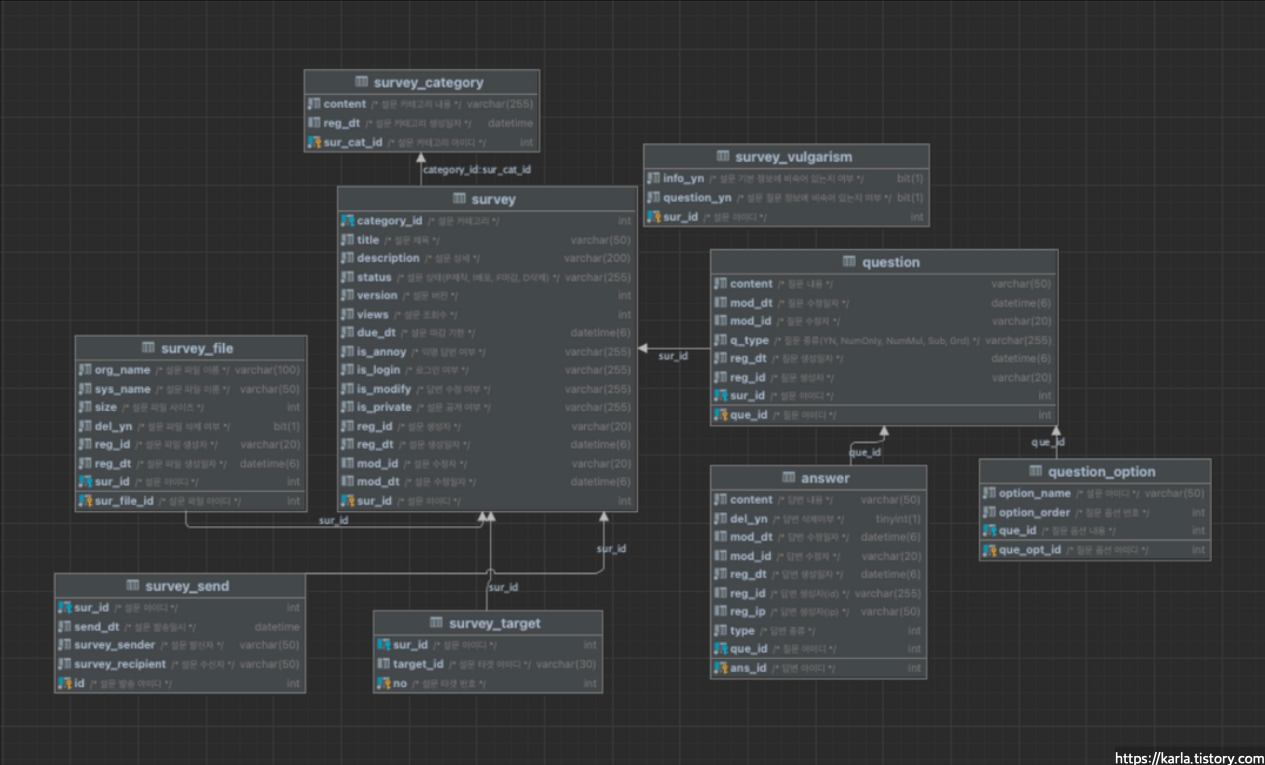 GitHub - solbiko/survey_platform: 설문조사 기반 데이터 공유 플랫폼