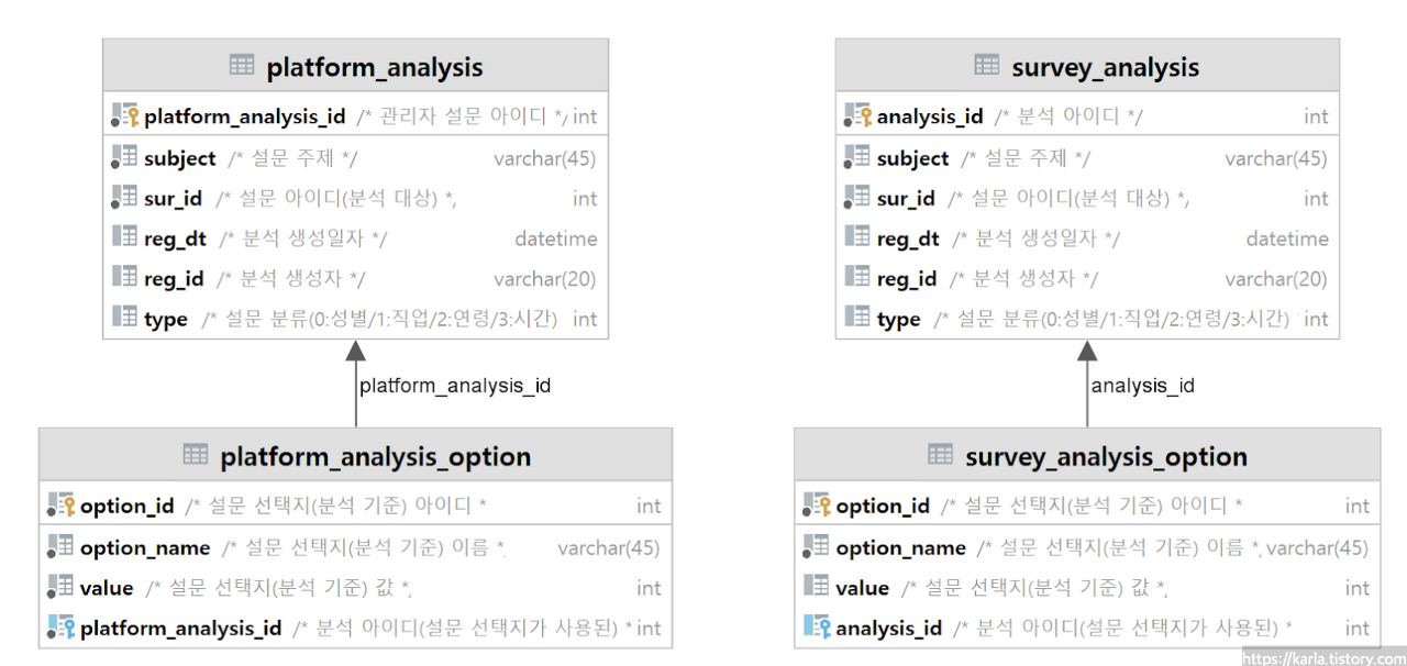 GitHub - solbiko/survey_platform: 설문조사 기반 데이터 공유 플랫폼