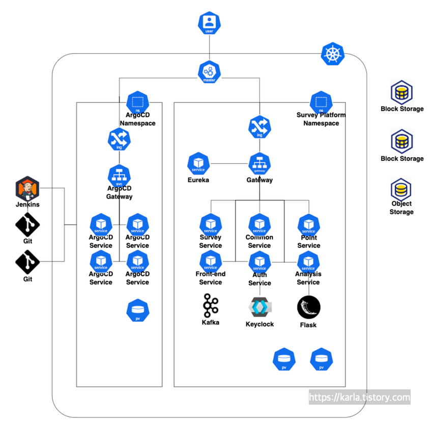 GitHub - solbiko/survey_platform: 설문조사 기반 데이터 공유 플랫폼
