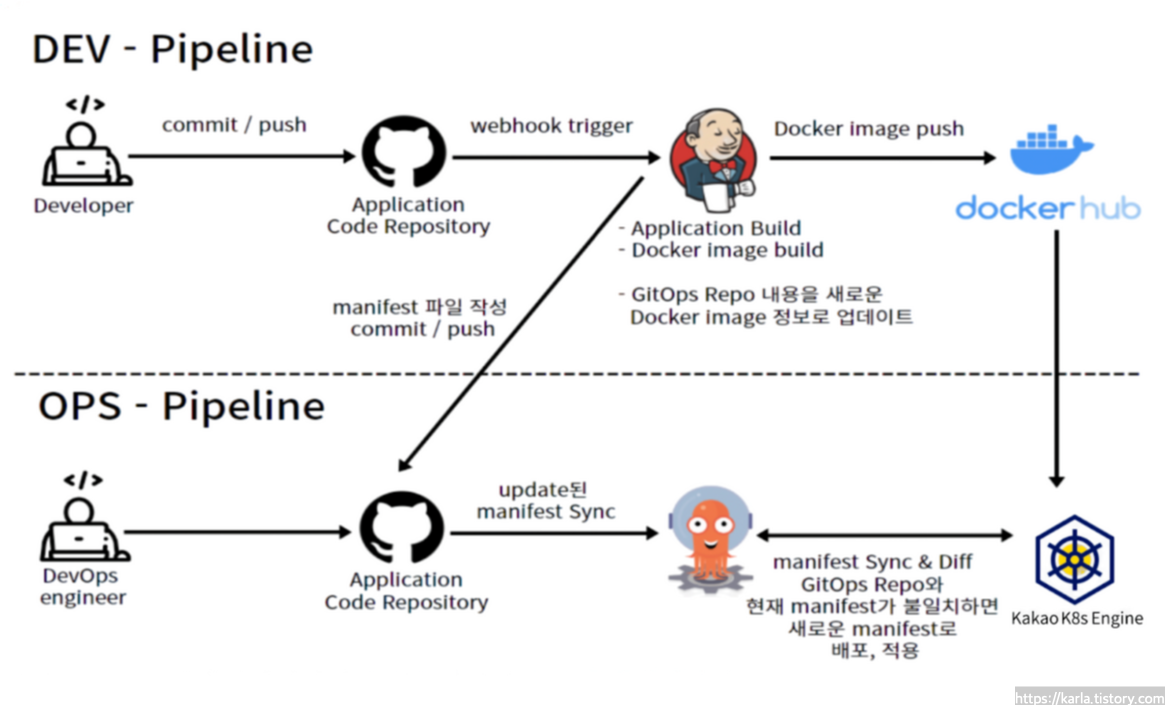 GitHub - solbiko/survey_platform: 설문조사 기반 데이터 공유 플랫폼
