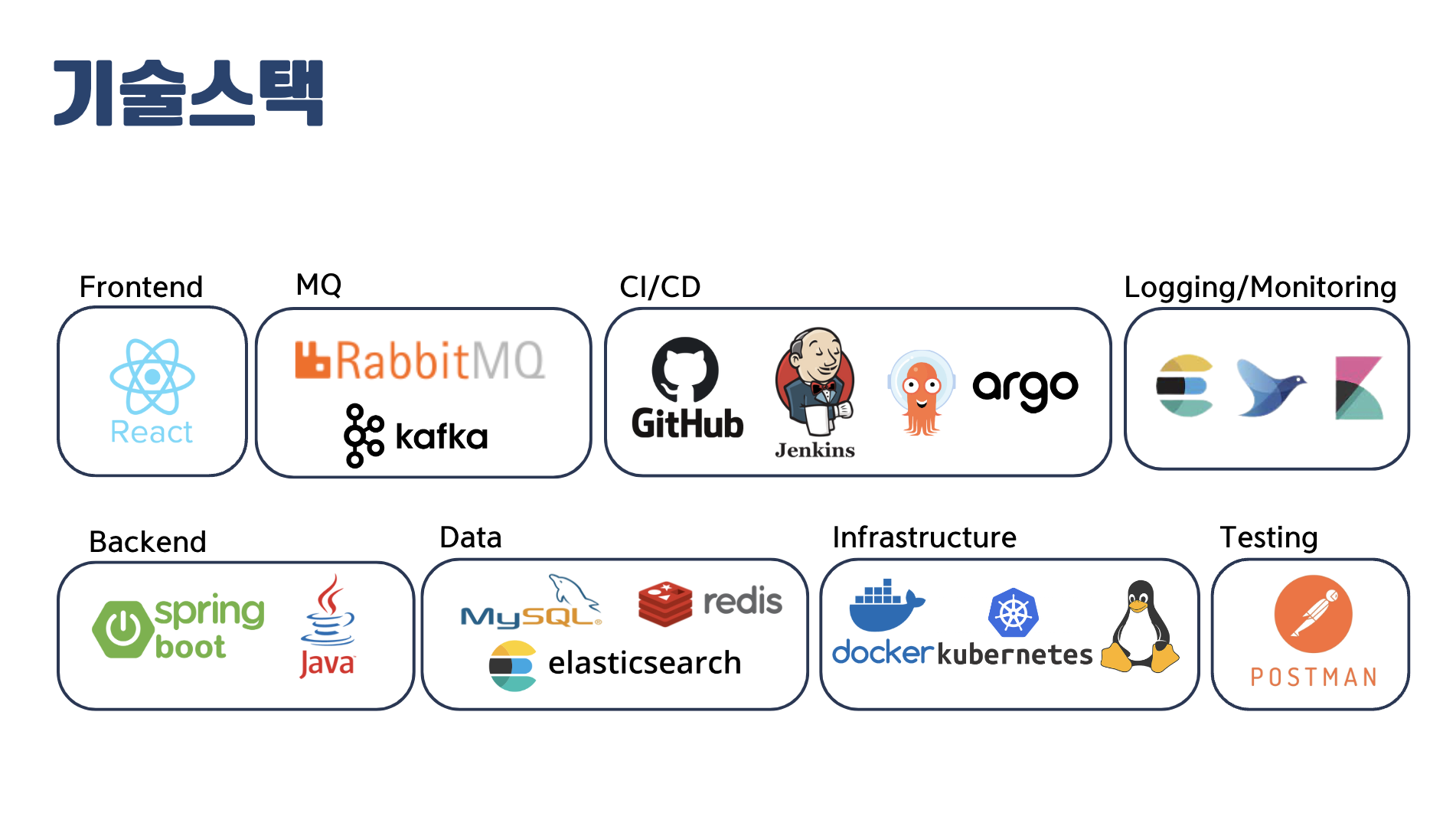 GitHub - Guts-Gun/KITe_backend