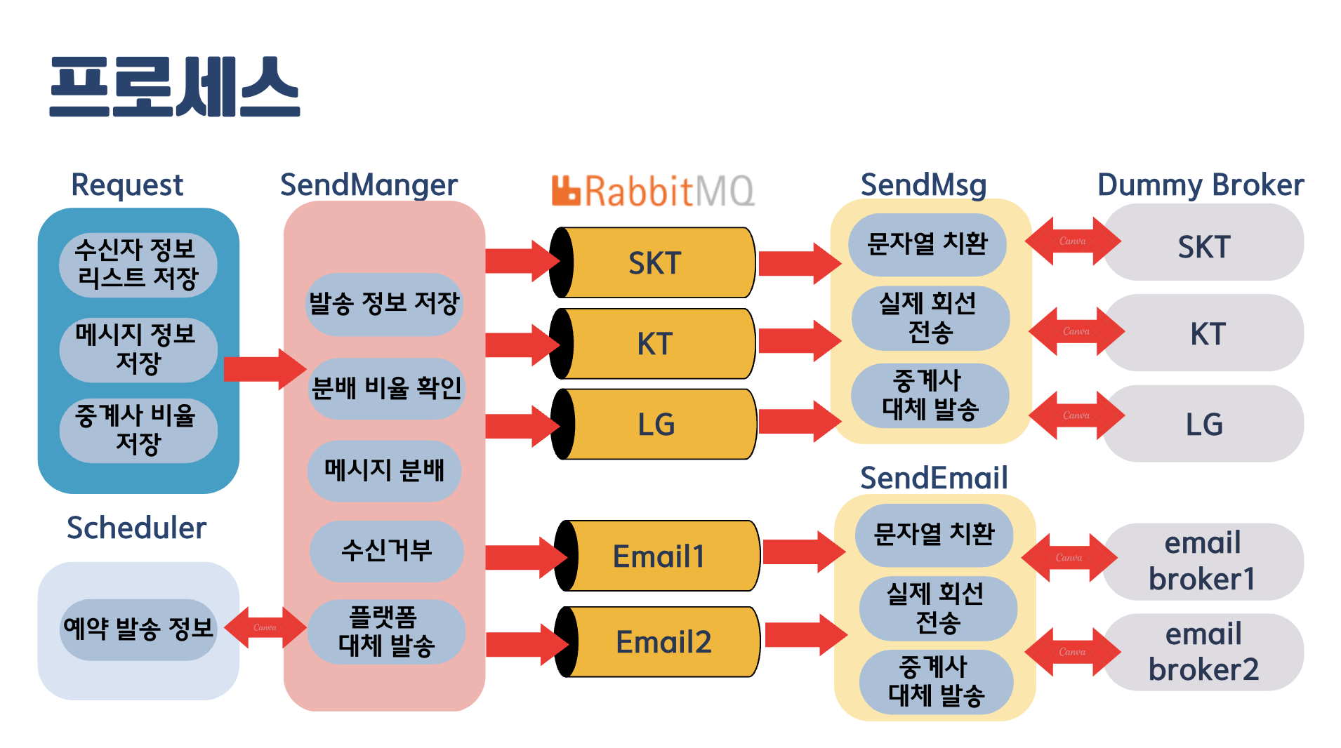 GitHub - Guts-Gun/KITe_backend