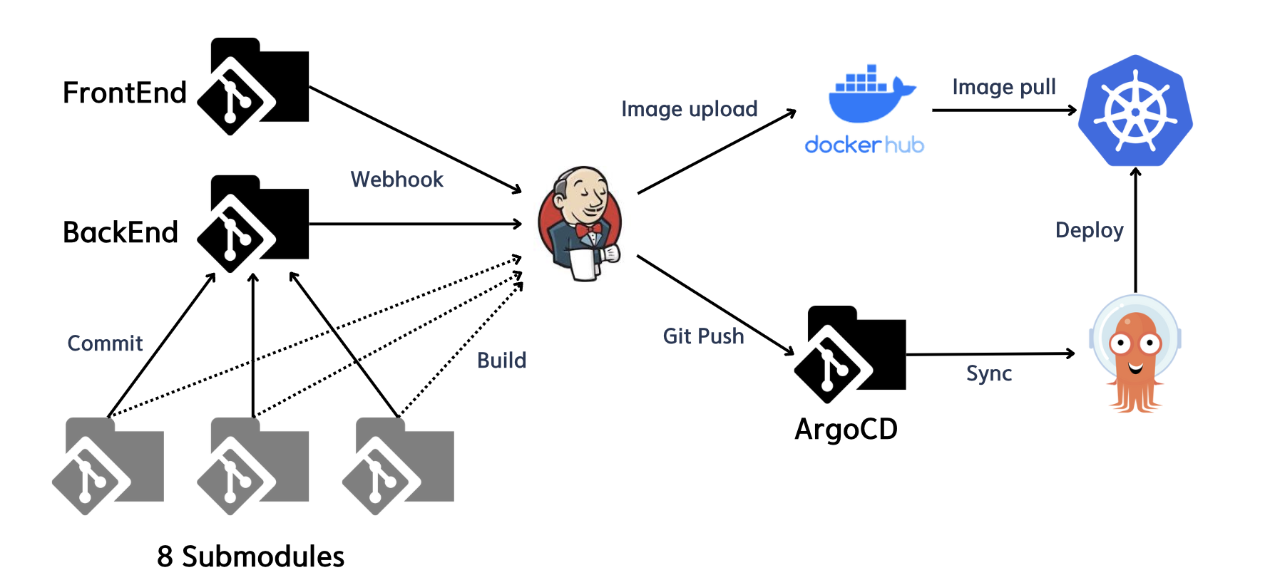GitHub - Guts-Gun/KITe_backend