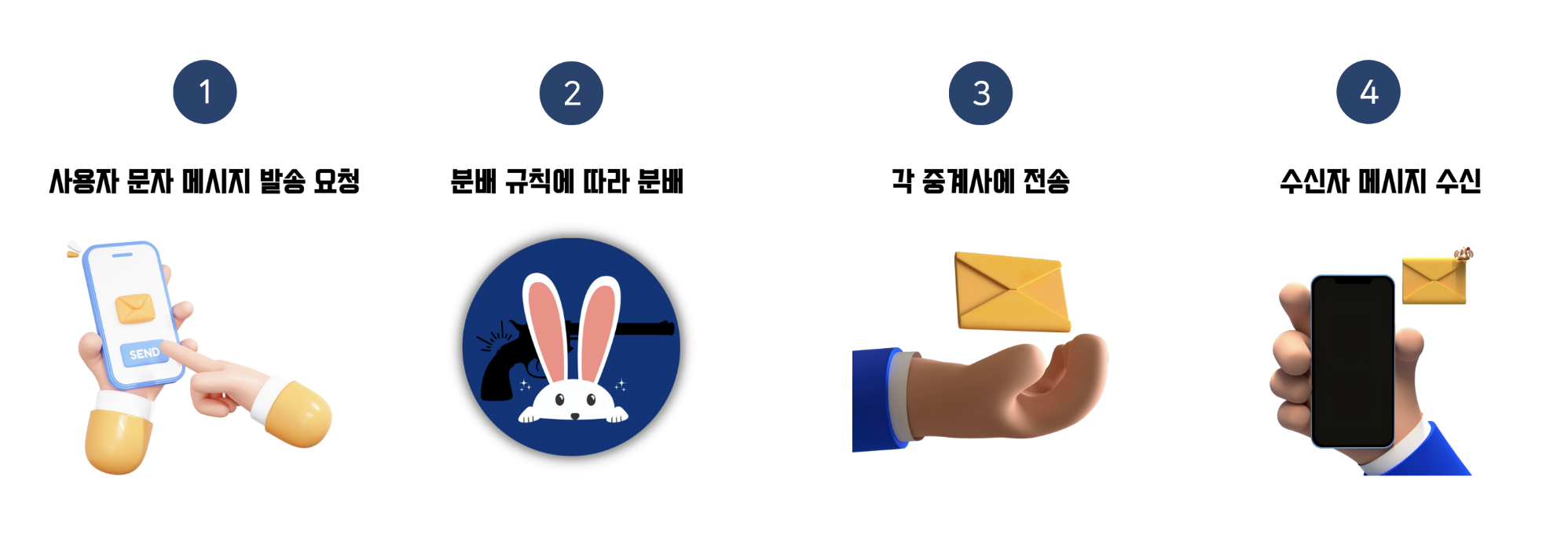 GitHub - Guts-Gun/KITe_backend