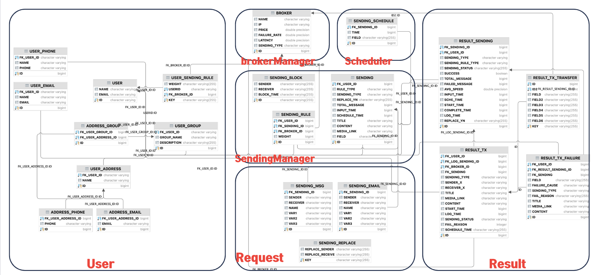 GitHub - Guts-Gun/KITe_backend