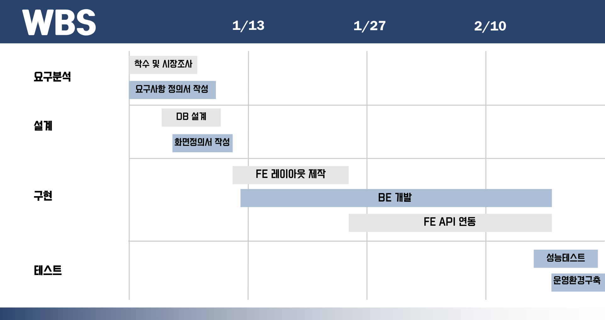 GitHub - Guts-Gun/KITe_backend