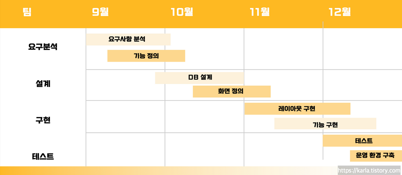 GitHub - solbiko/survey_platform: 설문조사 기반 데이터 공유 플랫폼