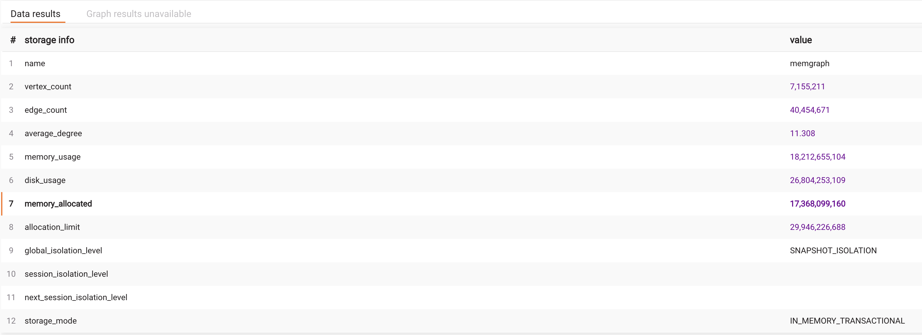 [BUG] Deleting nodes increases memory usage & eventually crashes server as it OOM's · Issue ...
