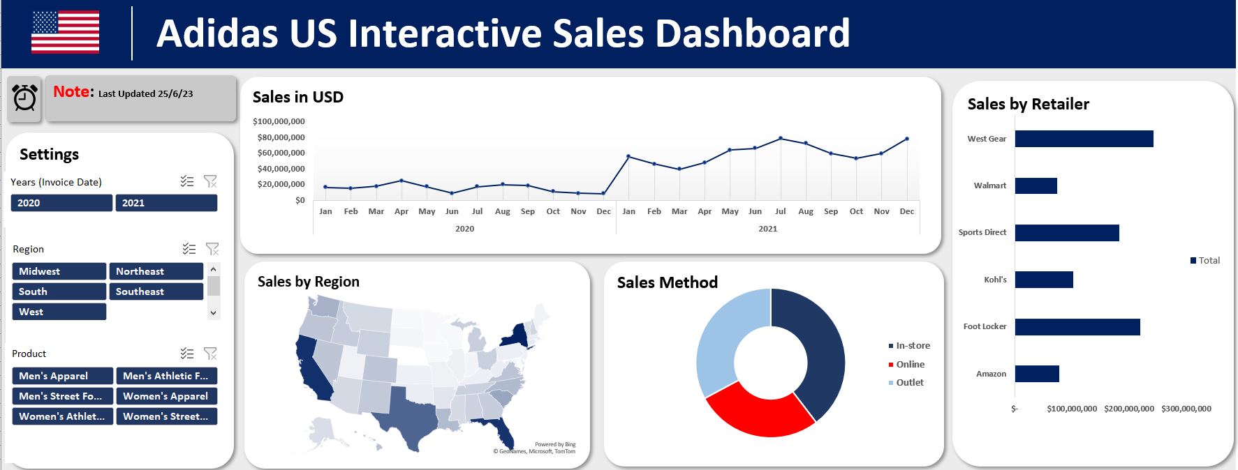 GitHub - NikhilPanda01/Adidas-Interactive-Sales-Dashboard