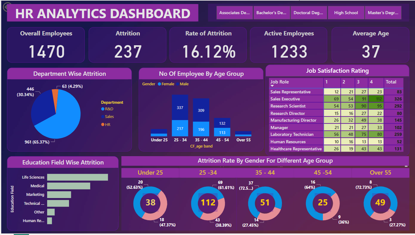 GitHub NikhilPanda01 HR ANALYTICS DASHBOARD Interactive HR Analytics