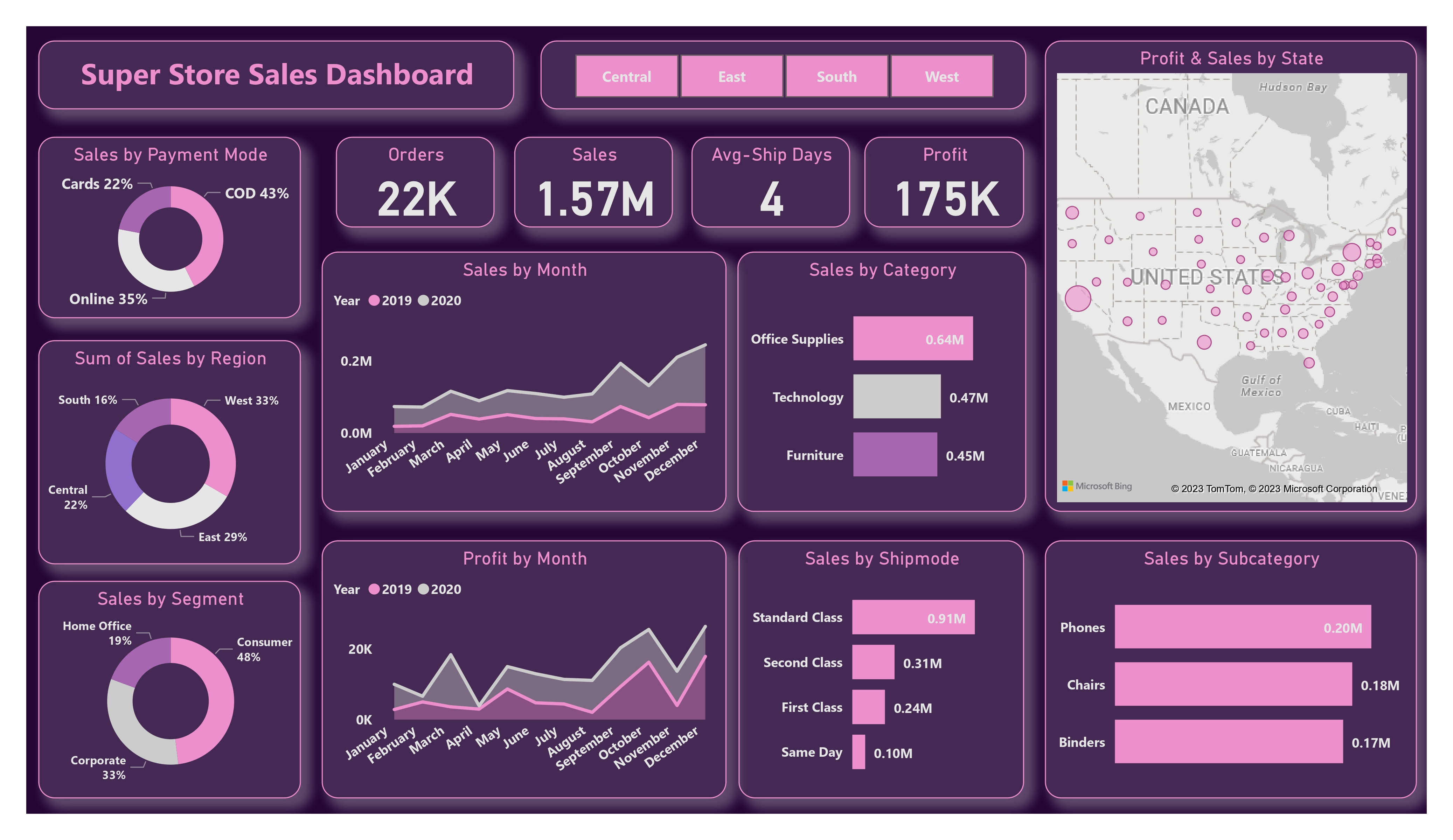 GitHub - NikhilPanda01/Super-Store-Sales-Dashboard