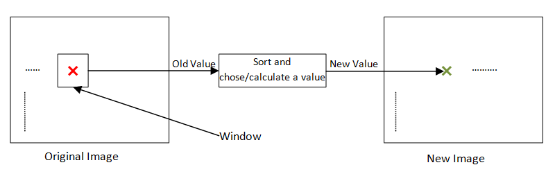 GitHub - yousifelboukhary/Alpha-trim-and-adaptive-median-filter GitHub - yousifelboukhary/Alpha-trim-and-adaptive-median-filter