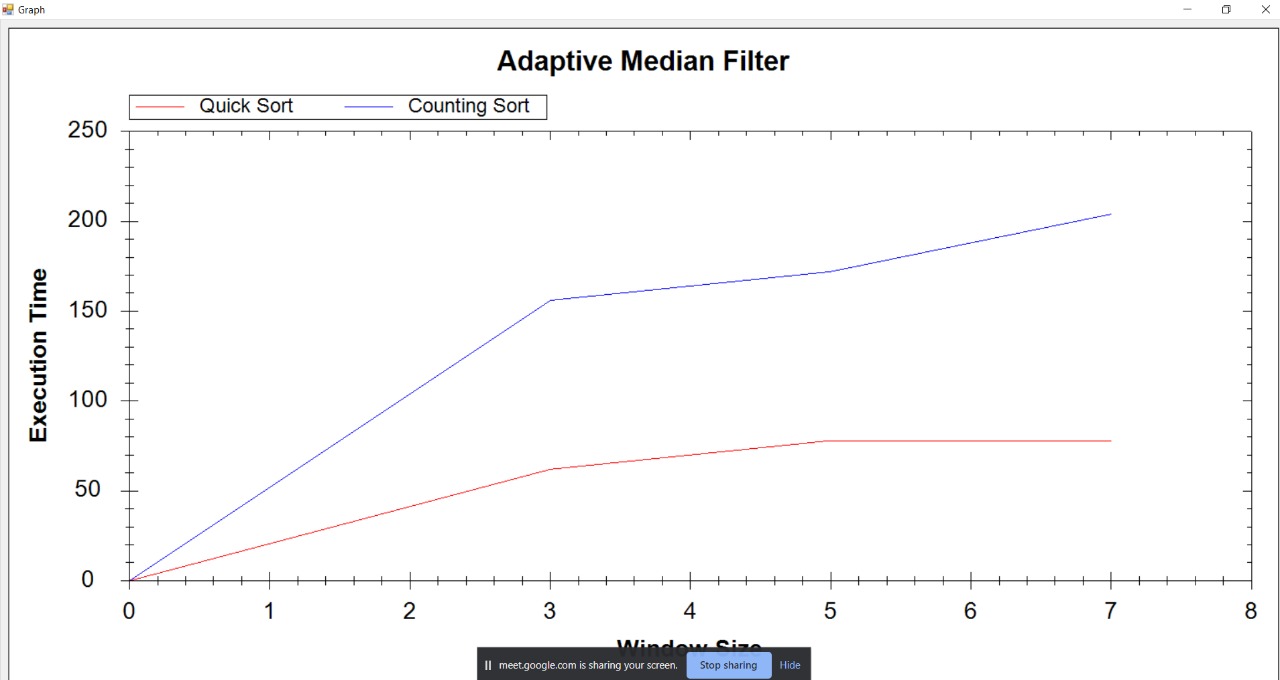 GitHub - yousifelboukhary/Alpha-trim-and-adaptive-median-filter GitHub - yousifelboukhary/Alpha-trim-and-adaptive-median-filter