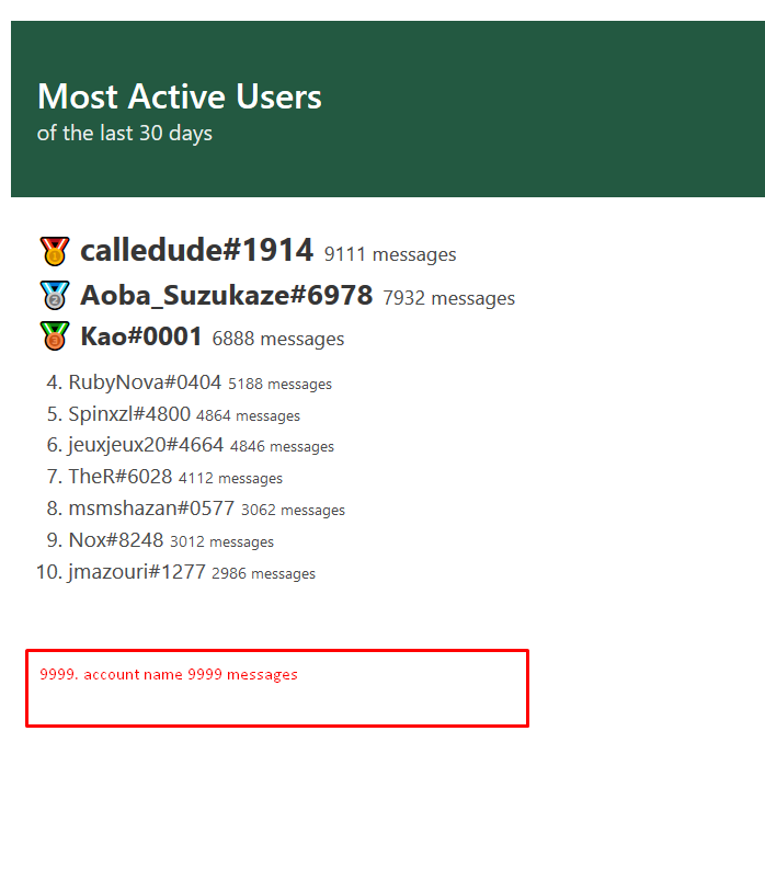 [feature] Add Personal Activity At The Bottom Of Stats If Not Part Of Top10 · Issue 375