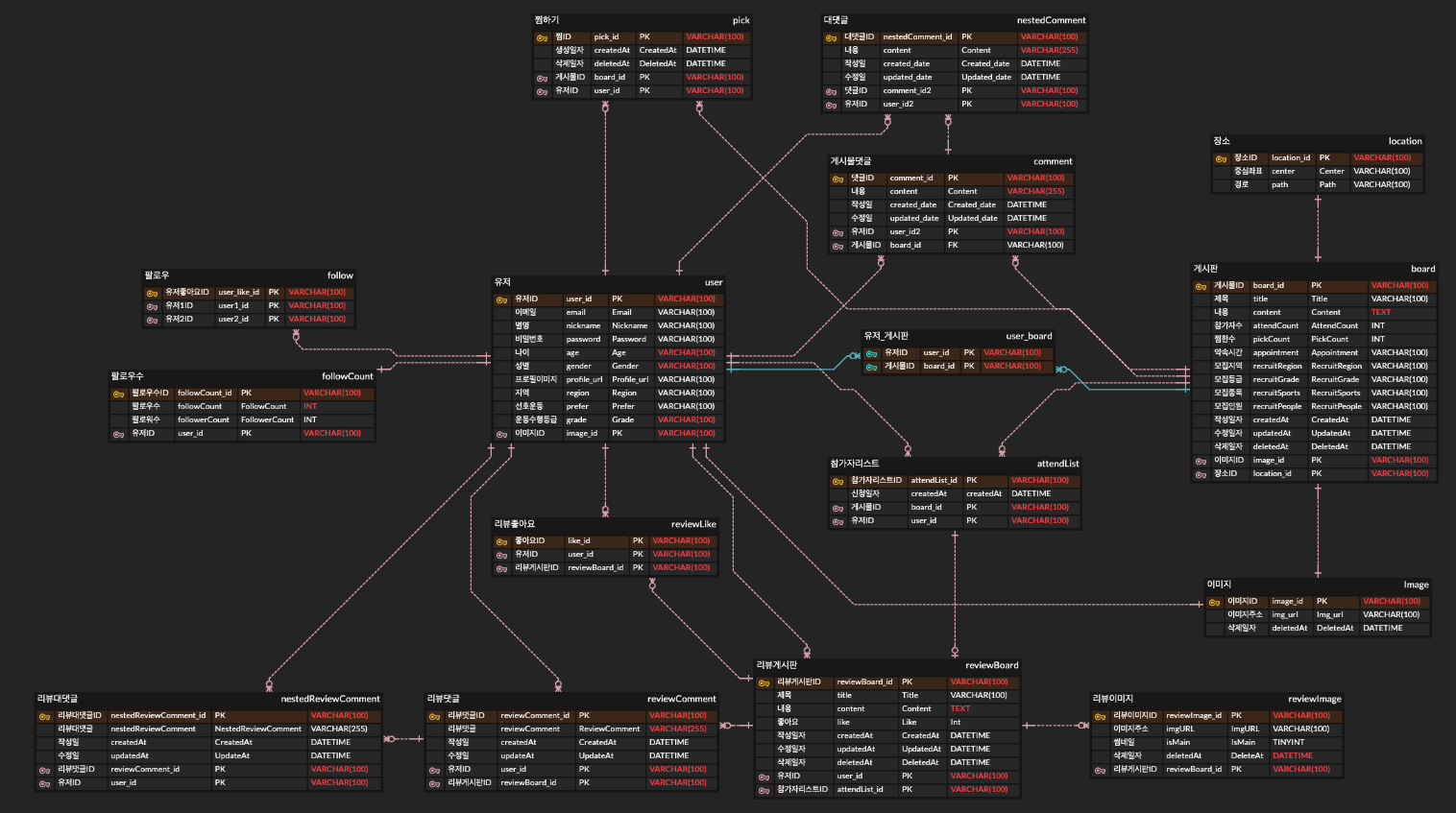 GitHub - code-bootcamp/rungether-server: 다양한 운동 커뮤니티 활성화 서비스