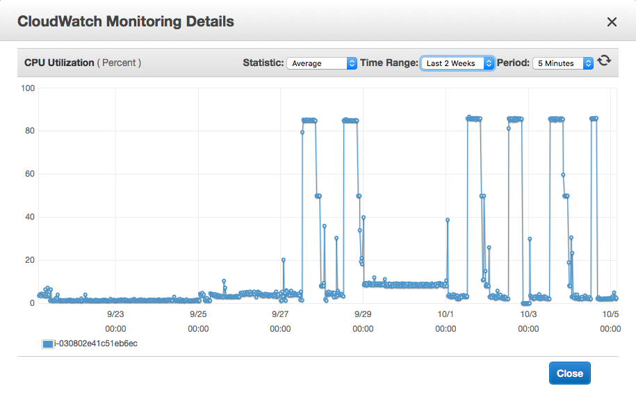 How To Solve Javalangoutofmemoryerror Java Heap Space · Issue 1111 · Thingsboard 