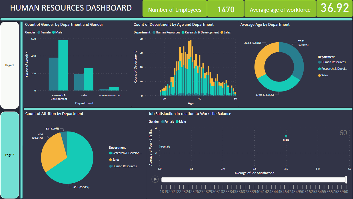 GitHub - Thato17/Human-Resources: A dashboard based on the human ...