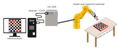 GitHub - ThenesVara/Checkers_Staubli