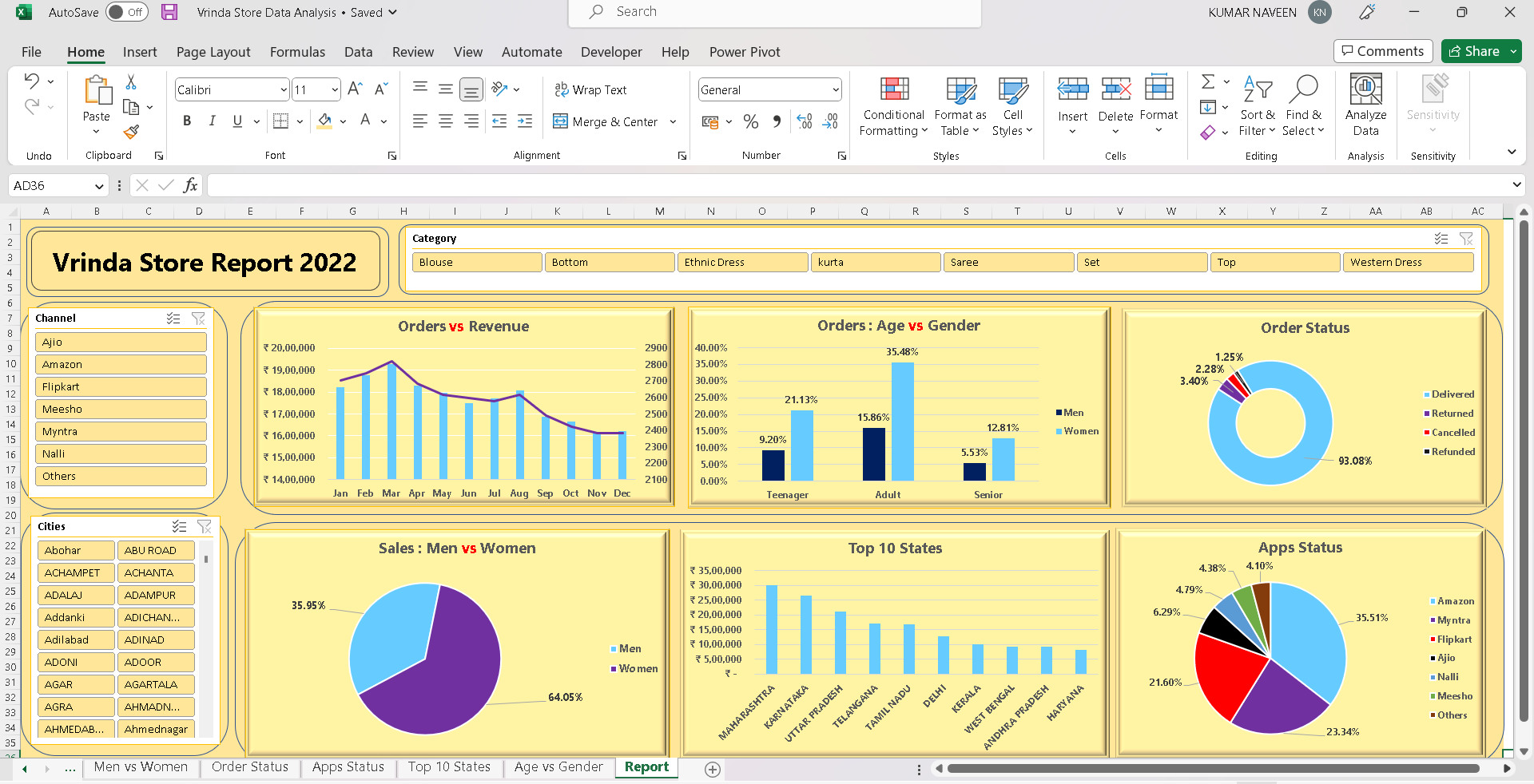 GitHub - AdapalaNaveenKumar/Excel-Vrinda--Store--Report-2022