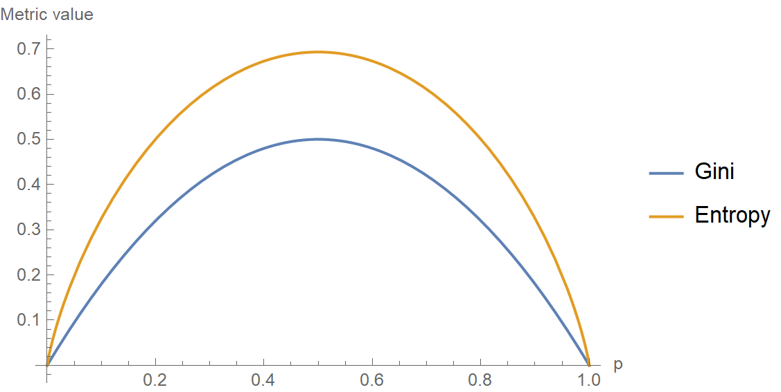 GitHub - davidbobek/Machine_learning_lectures