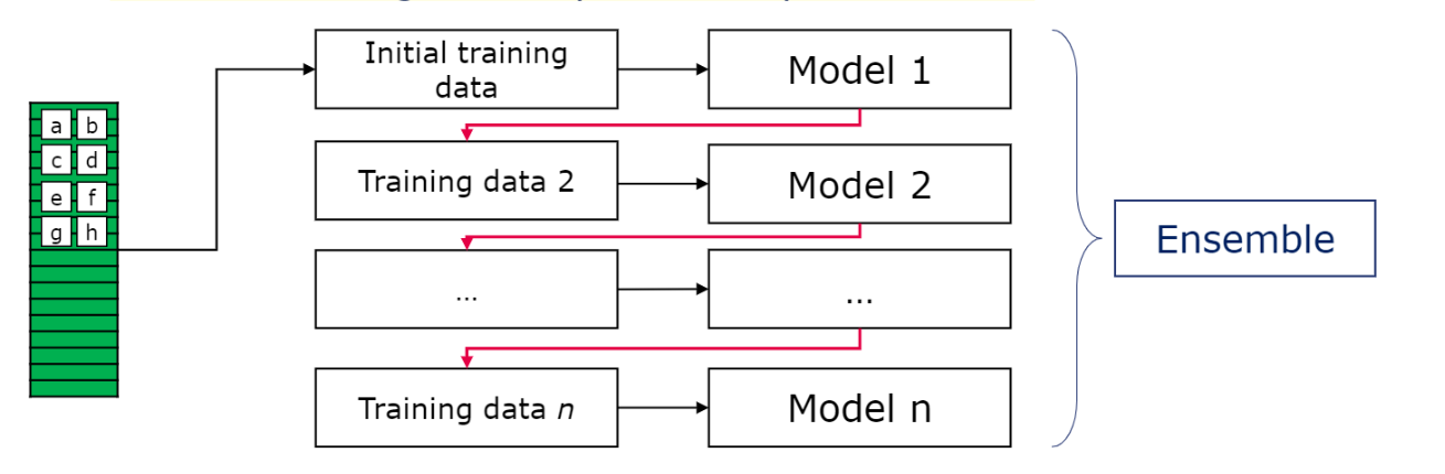GitHub - davidbobek/Machine_learning_lectures