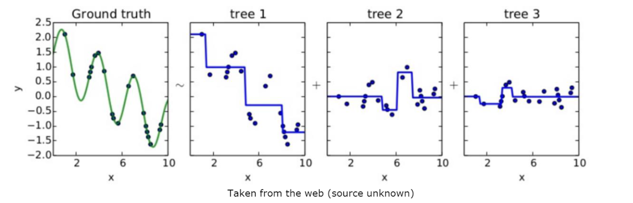 GitHub - davidbobek/Machine_learning_lectures