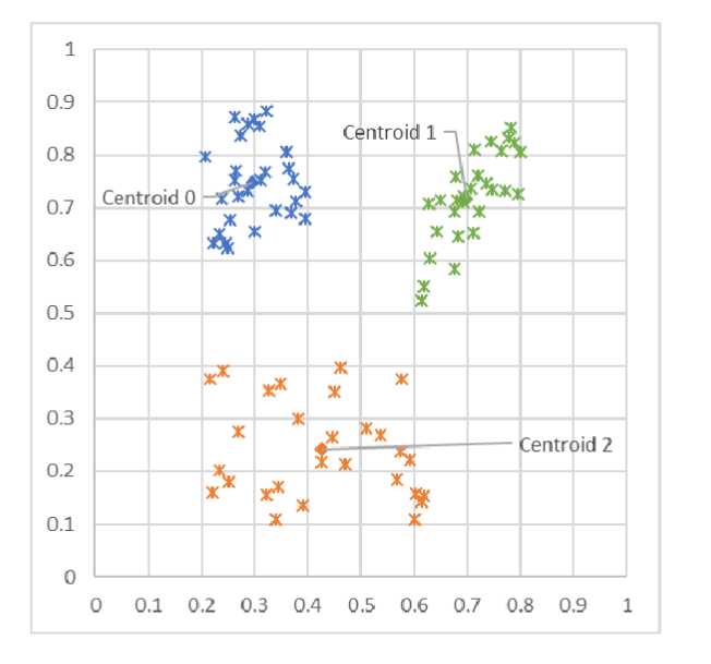 GitHub - davidbobek/Machine_learning_lectures