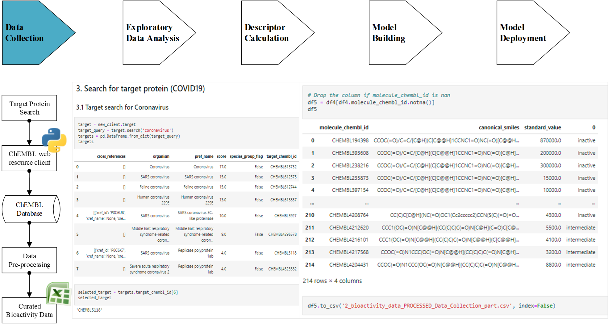 GitHub - rashid-bioinfo/bioactivity-prediction-of-COIVD-19: ML QSAR model is developed for ...