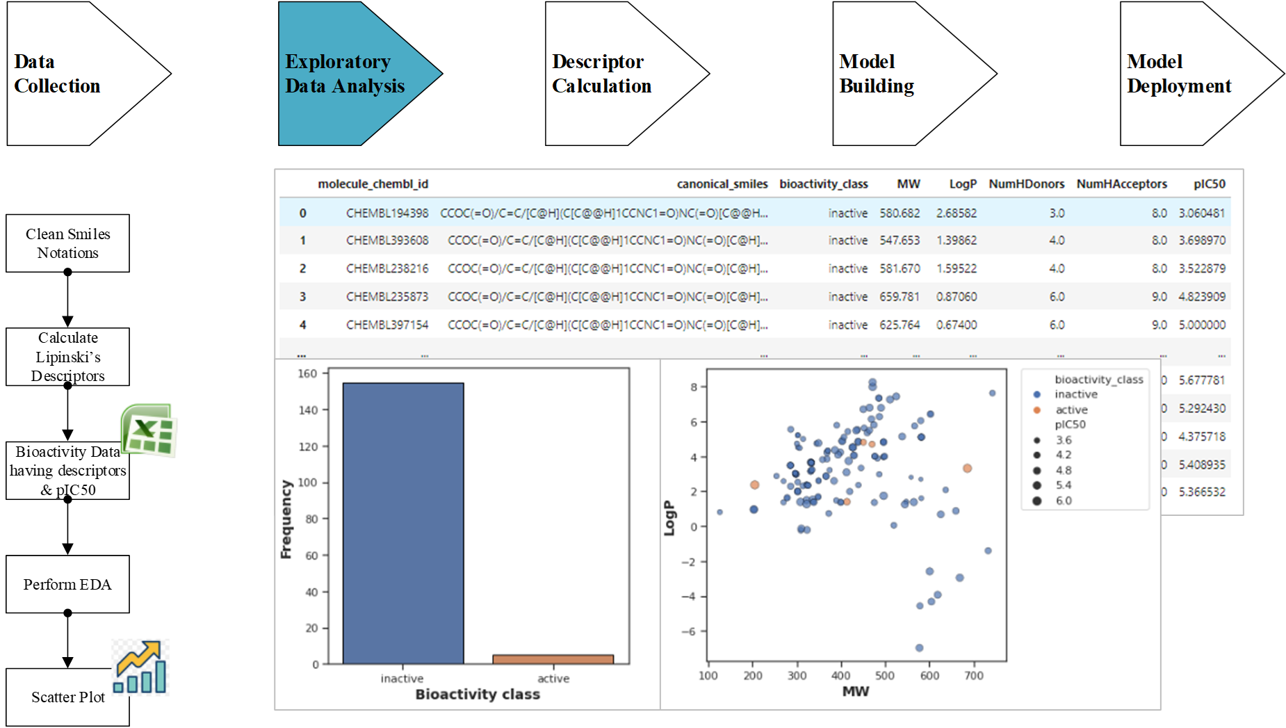 GitHub - rashid-bioinfo/bioactivity-prediction-of-COIVD-19: ML QSAR model is developed for ...