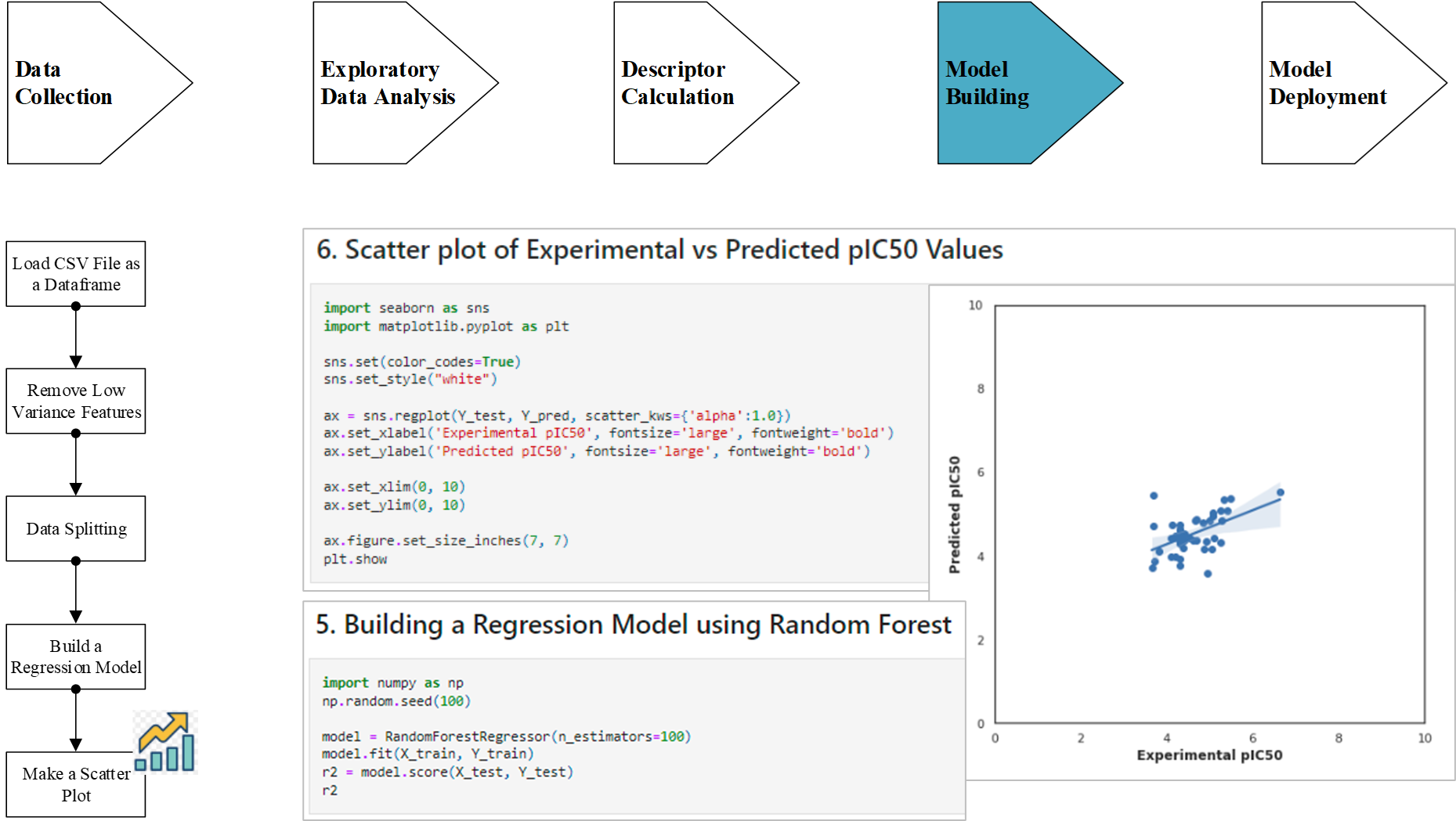 GitHub - rashid-bioinfo/bioactivity-prediction-of-COIVD-19: ML QSAR model is developed for ...