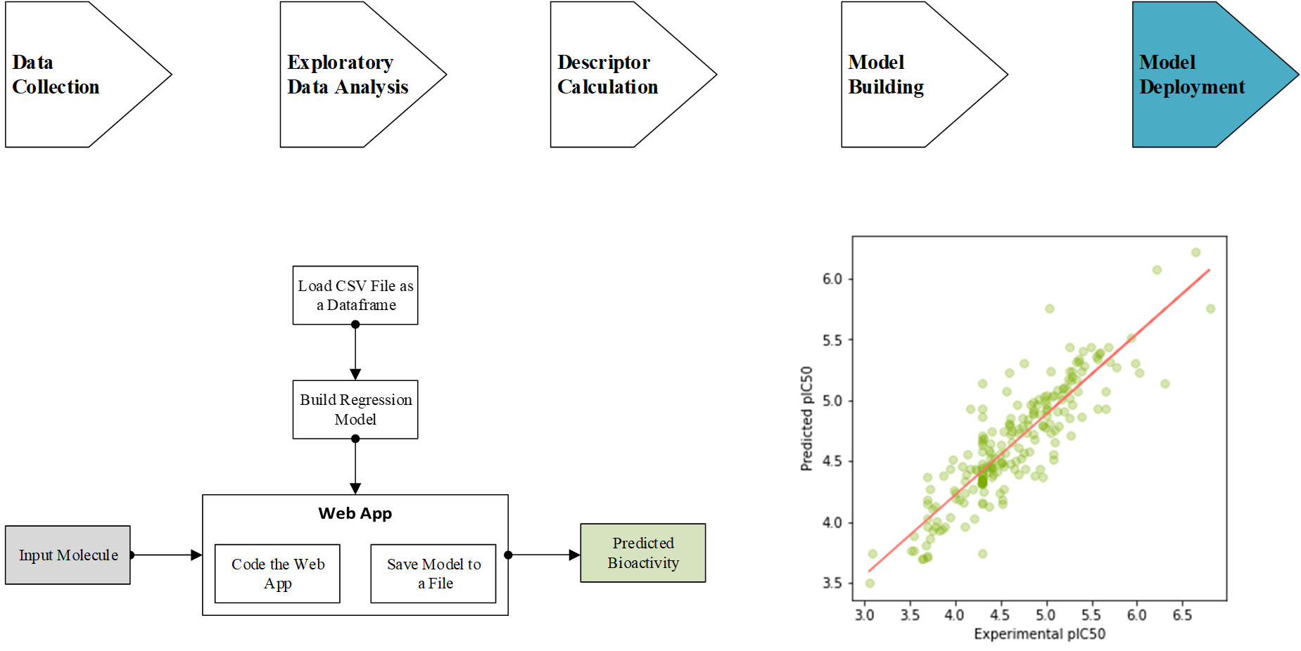 GitHub - rashid-bioinfo/bioactivity-prediction-of-COIVD-19: ML QSAR model is developed for ...