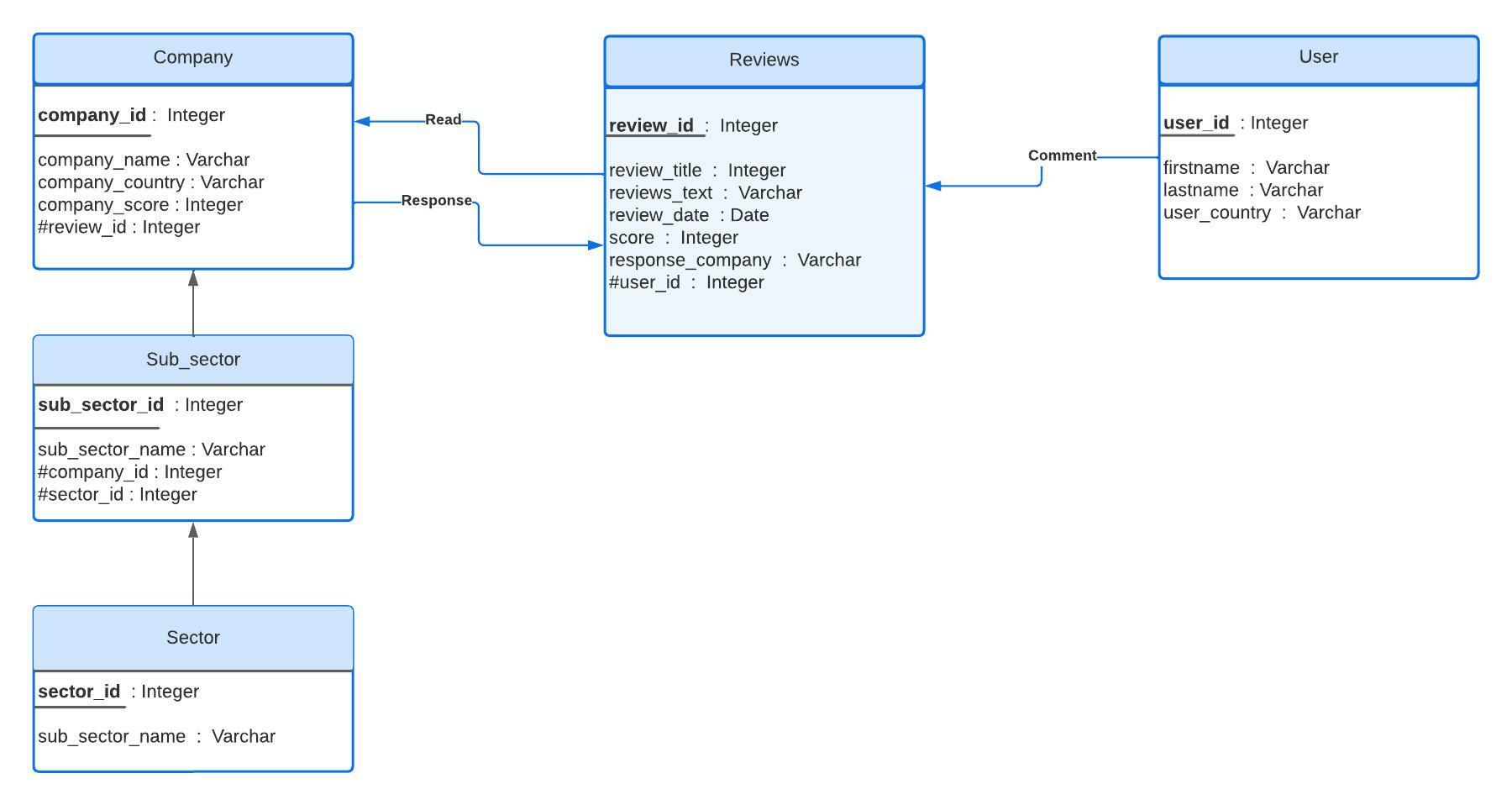 img uml · Issue #2 · abdikhaj/projet_de · GitHub