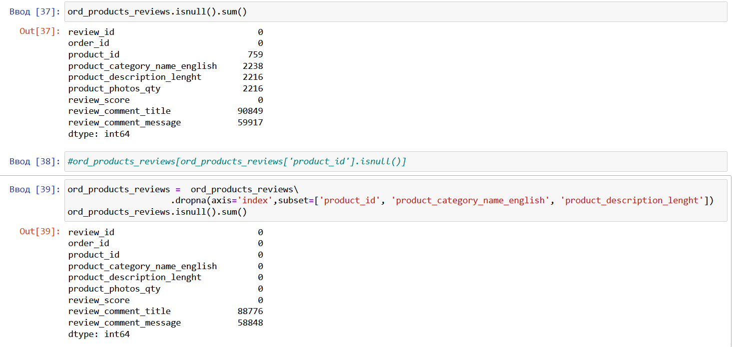 GitHub - allakalmykova/Olist-Dataset-Analysis: Финальный проект курса по дата аналитике в Moscow ...