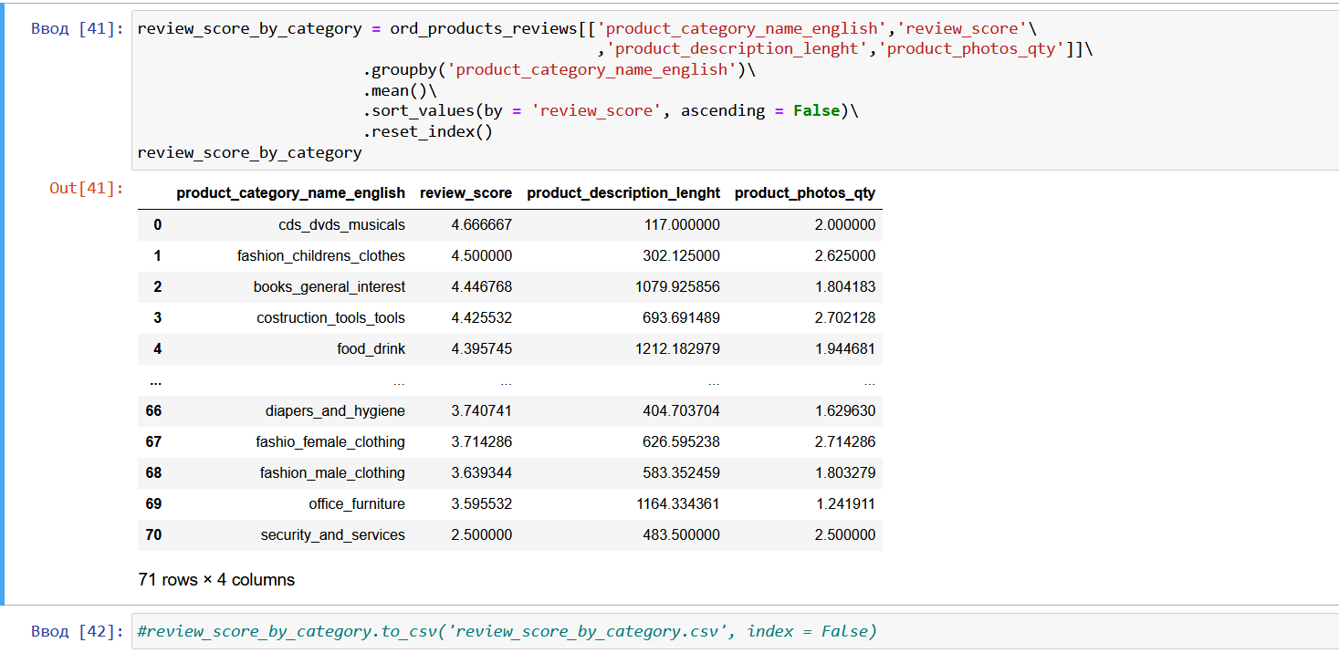 GitHub - allakalmykova/Olist-Dataset-Analysis: Финальный проект курса по дата аналитике в Moscow ...