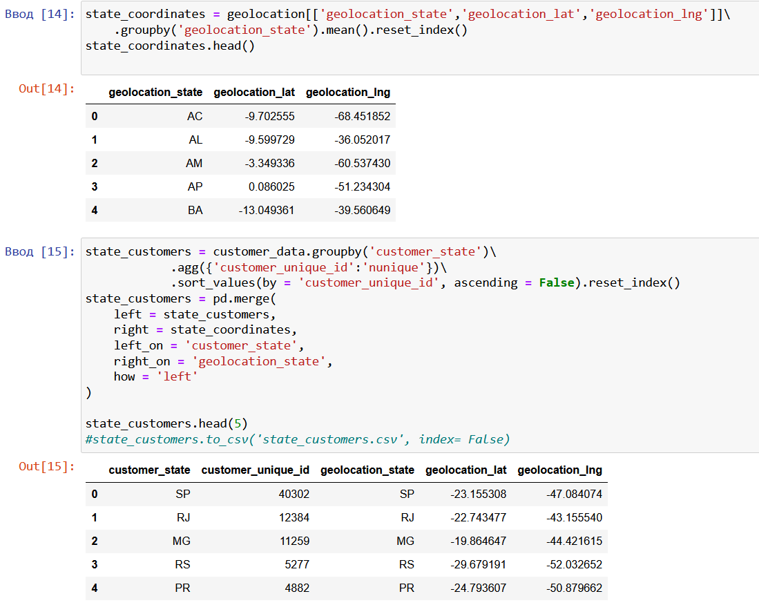 GitHub - allakalmykova/Olist-Dataset-Analysis: Финальный проект курса ...