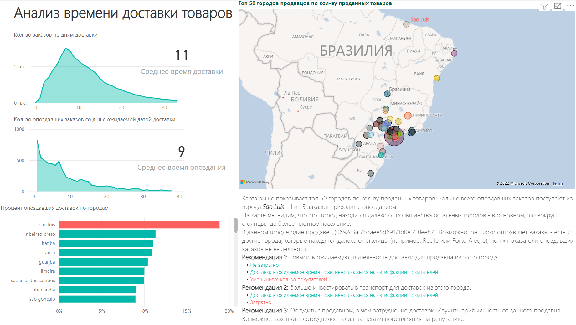 GitHub - allakalmykova/Olist-Dataset-Analysis: Финальный проект курса ...