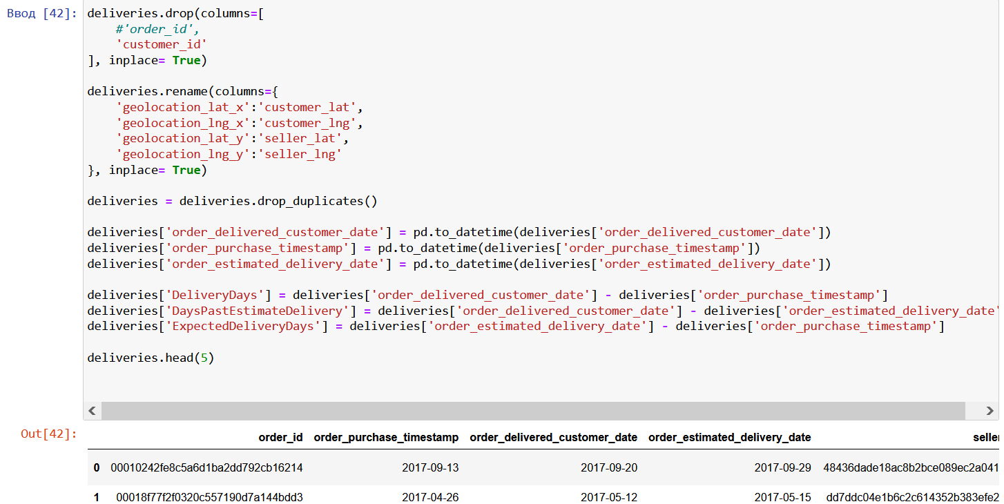 GitHub - allakalmykova/Olist-Dataset-Analysis: Финальный проект курса ...
