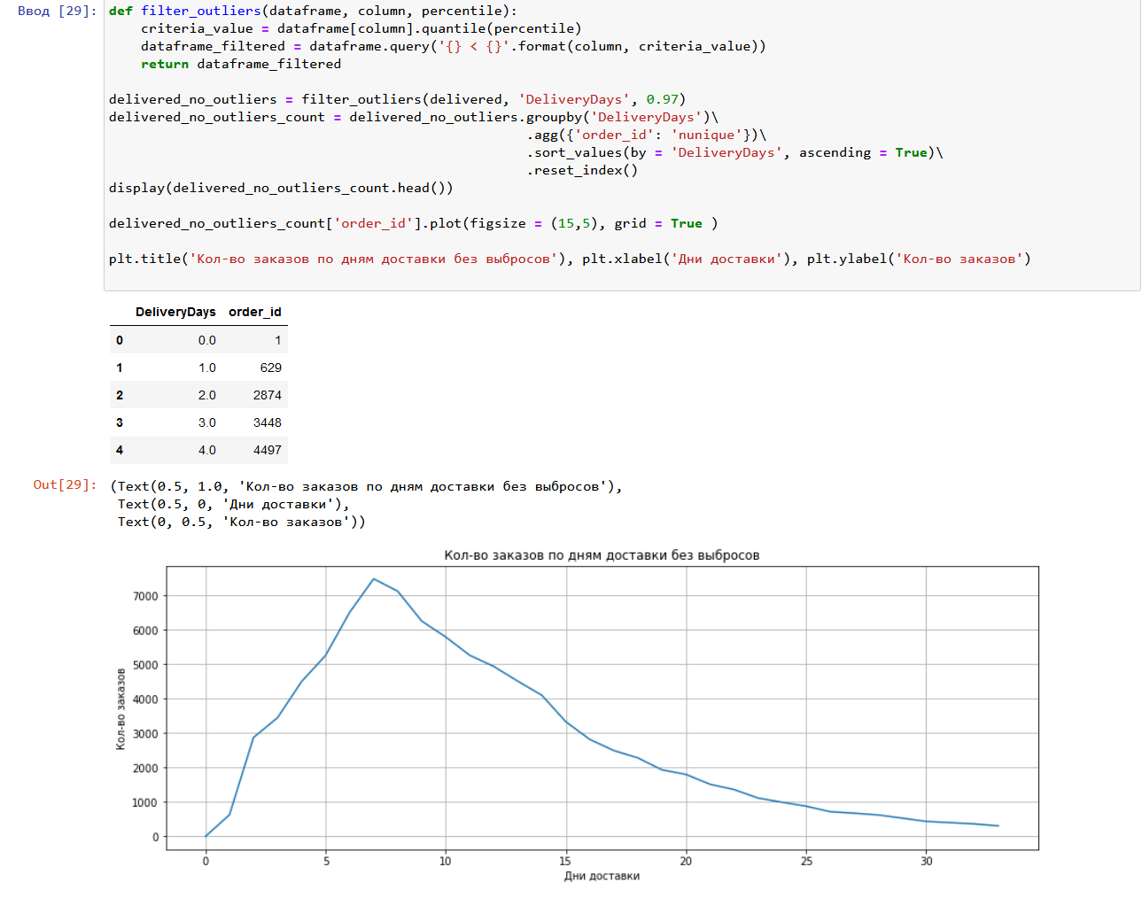 GitHub - allakalmykova/Olist-Dataset-Analysis: Финальный проект курса ...
