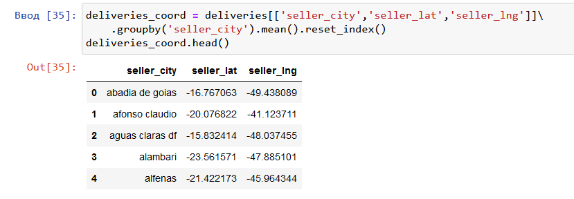 GitHub - allakalmykova/Olist-Dataset-Analysis: Финальный проект курса ...