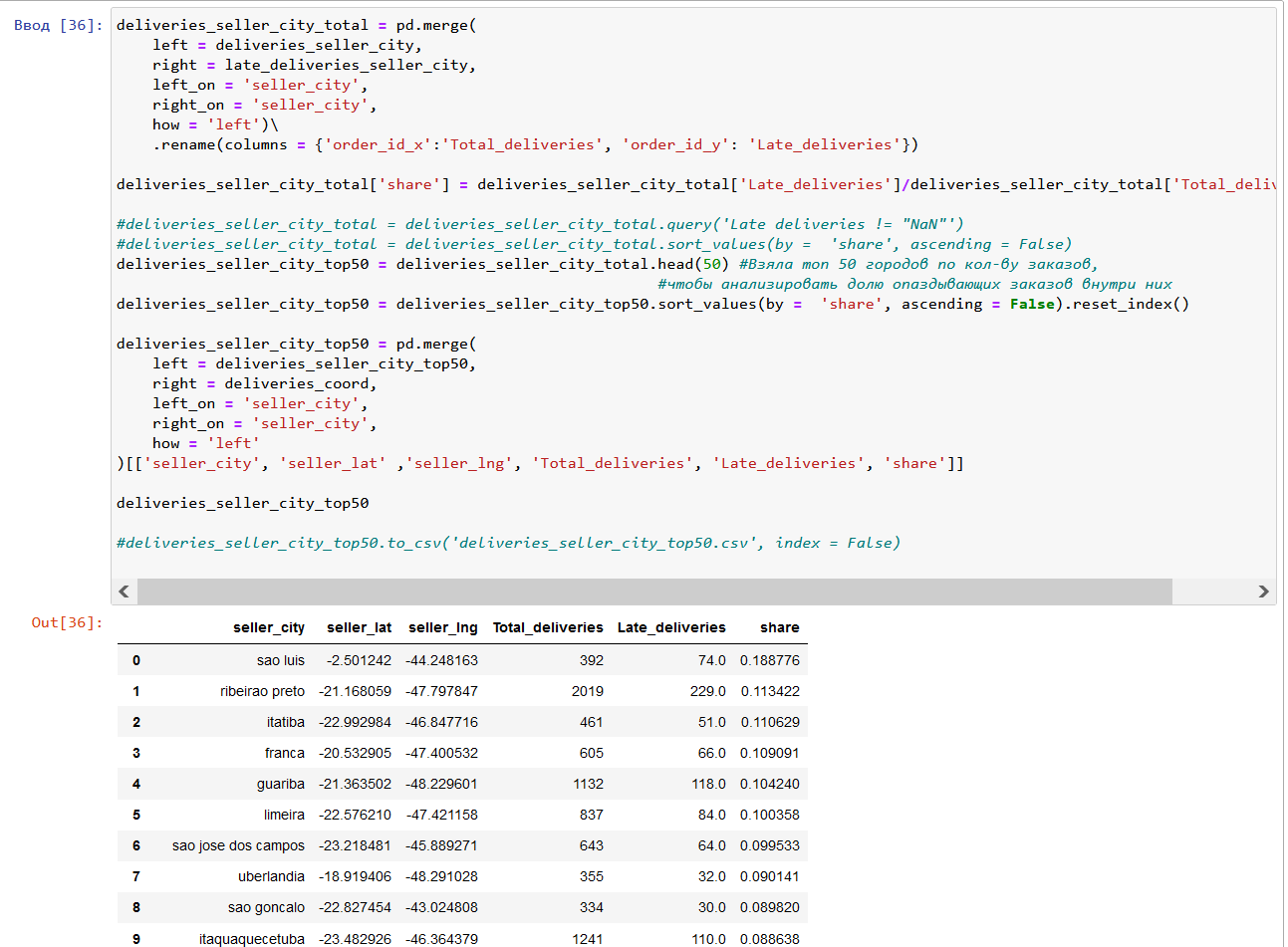 GitHub - allakalmykova/Olist-Dataset-Analysis: Финальный проект курса ...